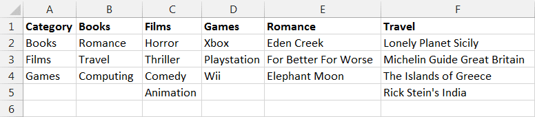 multiple-dependent-drop-down-lists