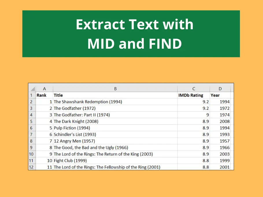 Mid And Find Functions In Excel To Extract Text Computergaga