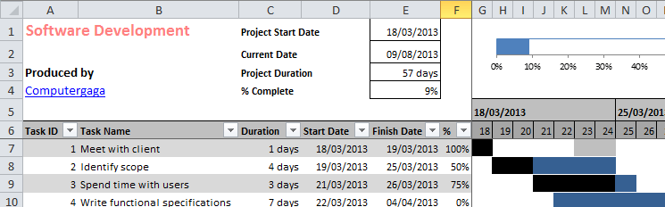 5 Awesome Date Functions in Excel
