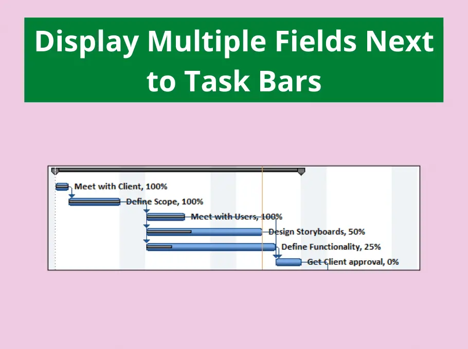 Multiple Fields by Task Bars in a Gantt Chart | Computergaga Multiple Fields by Task Bars in a Gantt Chart | Computergaga