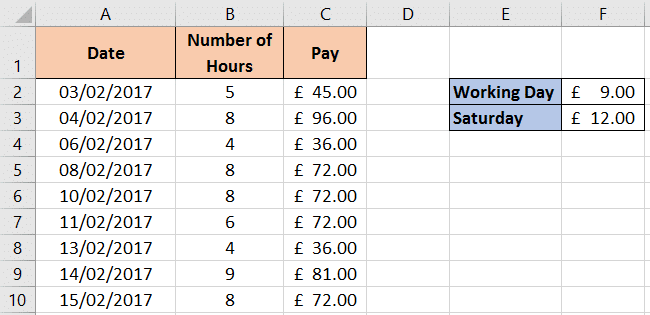 Weekday Function Excel Two Examples Computergaga