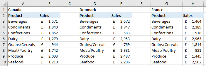 4 Excel VLOOKUP Examples - Why You Should Use VLOOKUP
