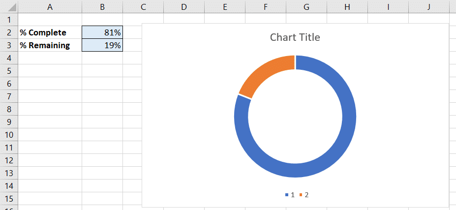Doughnut Chart to Measure Progress | Computergaga