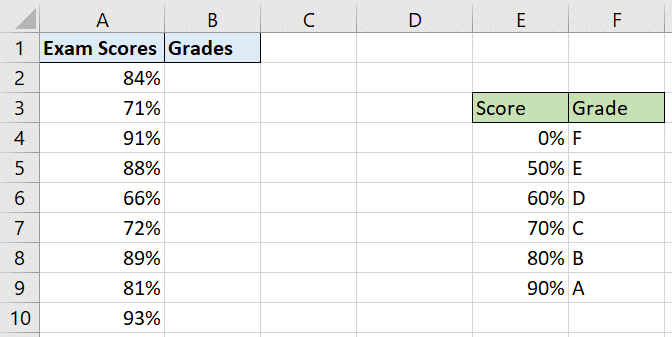 4 Alternatives To Nested If Formulas