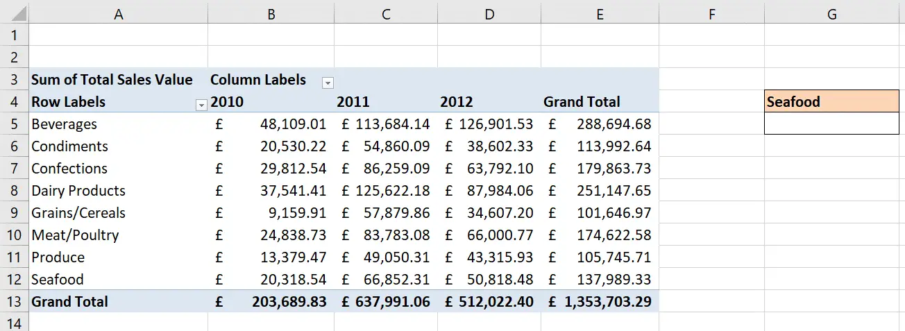 Getpivotdata Function Excel Learn Online Computergaga
