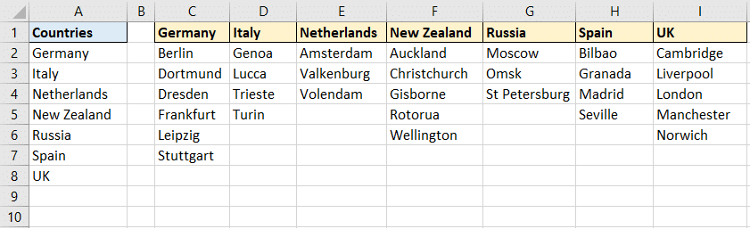 Dependent Combo Boxes On Excel Vba Userform Computergaga