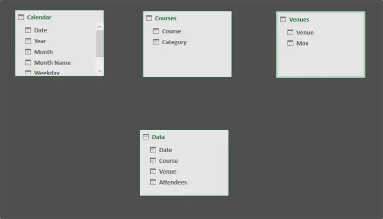 Excel Power Pivot Introduction | Learn Online | Computergaga