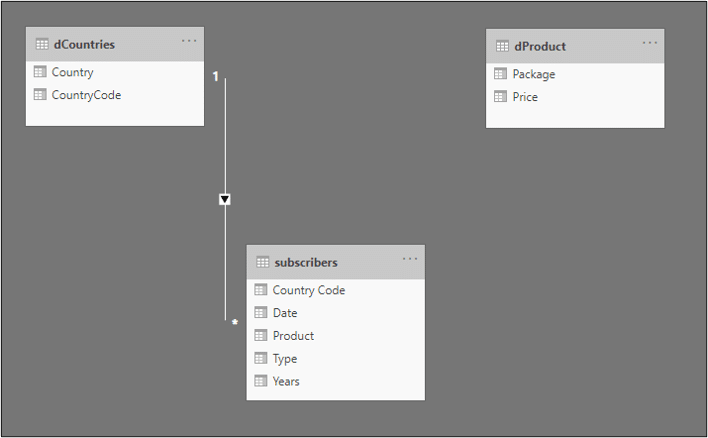Complete Power BI Introduction