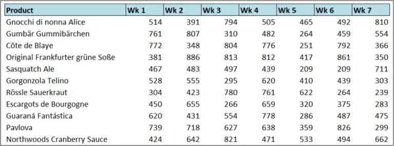 Excel Vlookup Trick No Counting Columns Computergaga