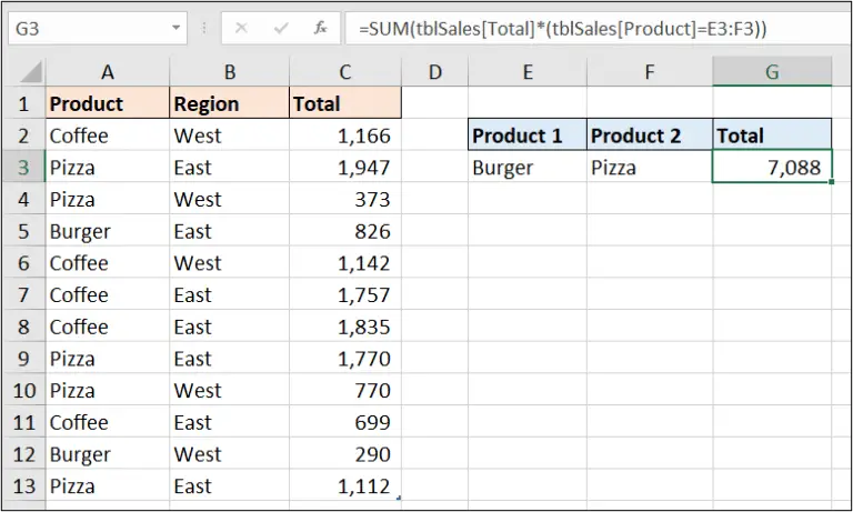 Advanced SUM Function Examples - The Power of SUM