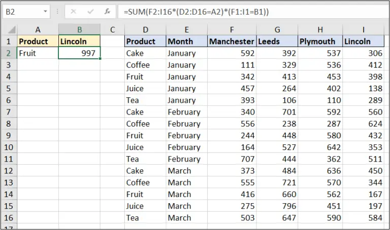 Advanced Sum Function Examples The Power Of Sum
