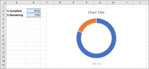 Excel Doughnut Chart to Measure Progress | Computergaga