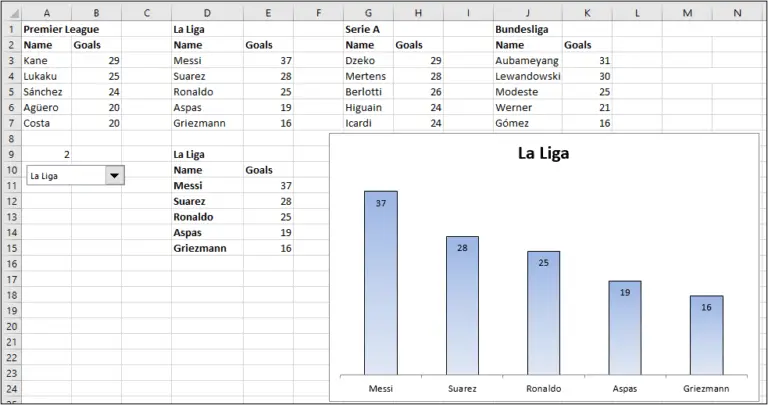 Nested If Formulas 4 Alternative Examples Computergaga