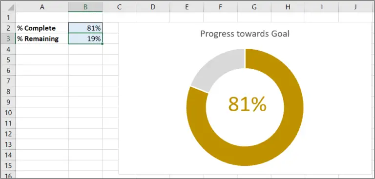 Excel Doughnut Chart to Measure Progress | Computergaga