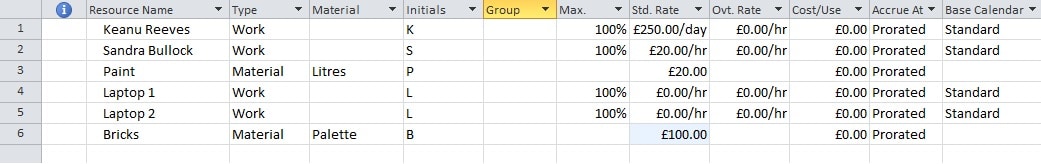 Adding Resources in MS Project