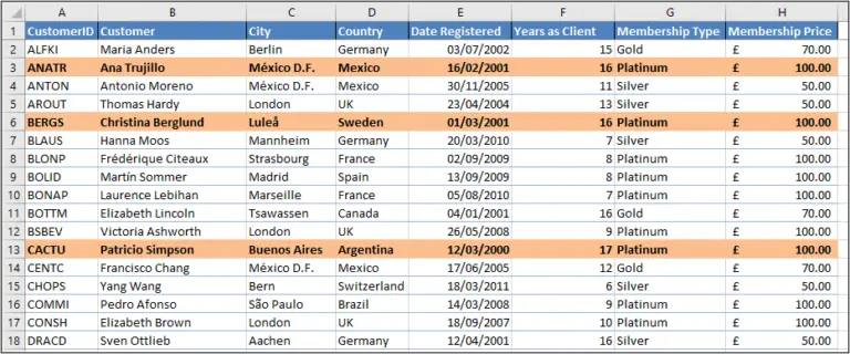 Essential Conditional Formatting Tricks - Computergaga