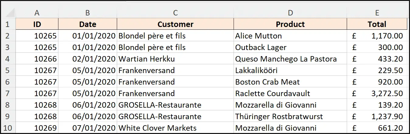 Using Sumproduct To Count Records Using Multiple Conditions