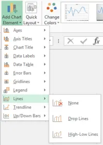 Add drop Lines to a Line Graph in Excel | Computergaga