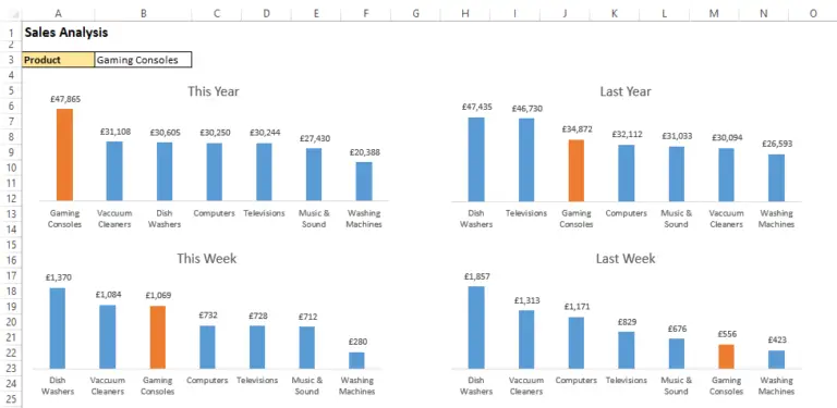 Conditional Formatting with Charts in Excel | Computergaga