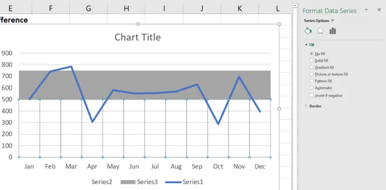 Line Graph with Target Range | Computergaga