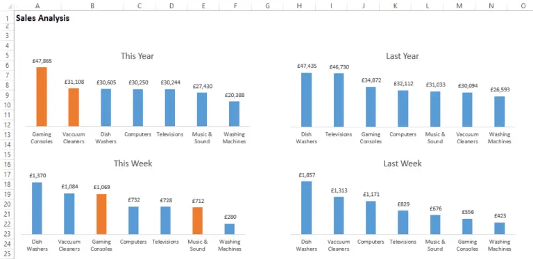 Conditional Formatting with Charts in Excel | Computergaga