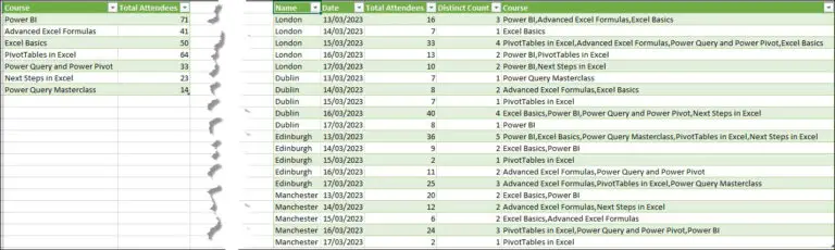 Aggregate Rows in Power Query | Computergaga