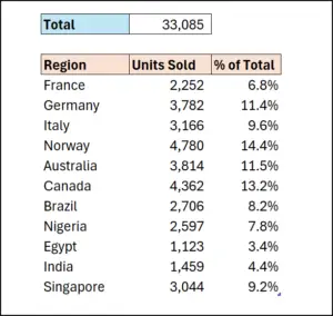 Mastering the PERCENTOF Function in Excel: A Step-by-Step Guide